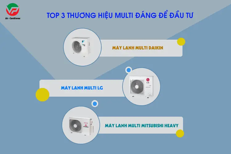 Ưu và nhược điểm cho dòng Máy lạnh MULTI 1 nóng nh - Thành phố Hồ Chí Minh